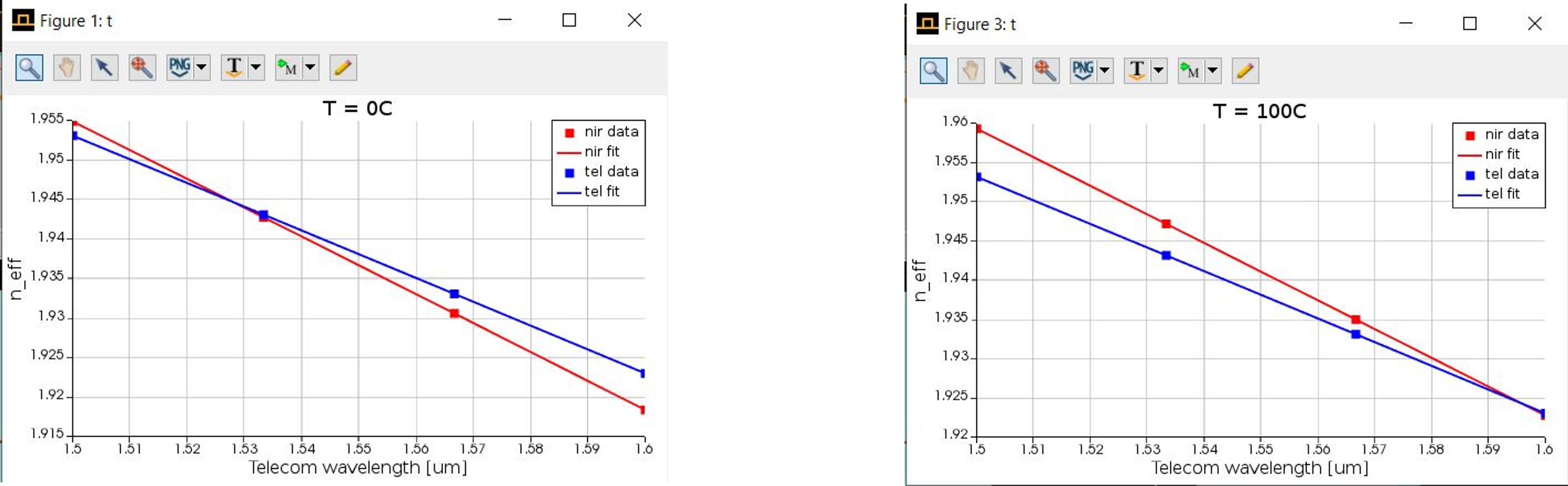 Integrated quantum photonics simulation